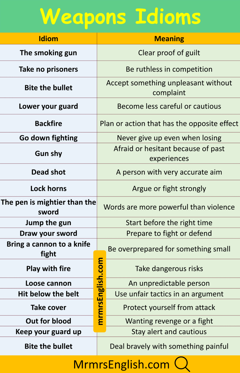 Weapons Idioms in English with their Meanings and Pictures - MR MRS ENGLISH