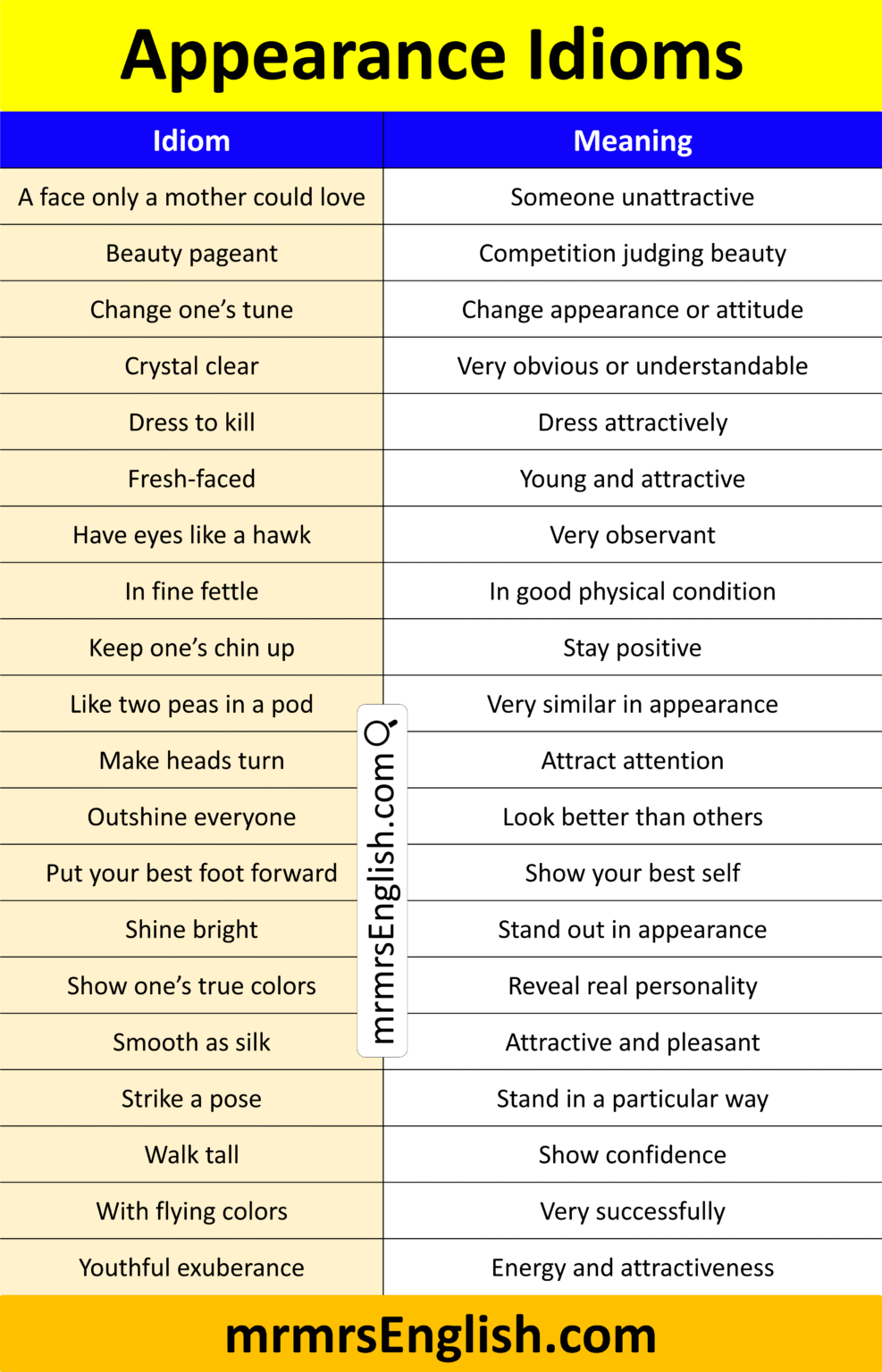 Appearance Idioms in English with their Meanings and Pictures - MR MRS ...