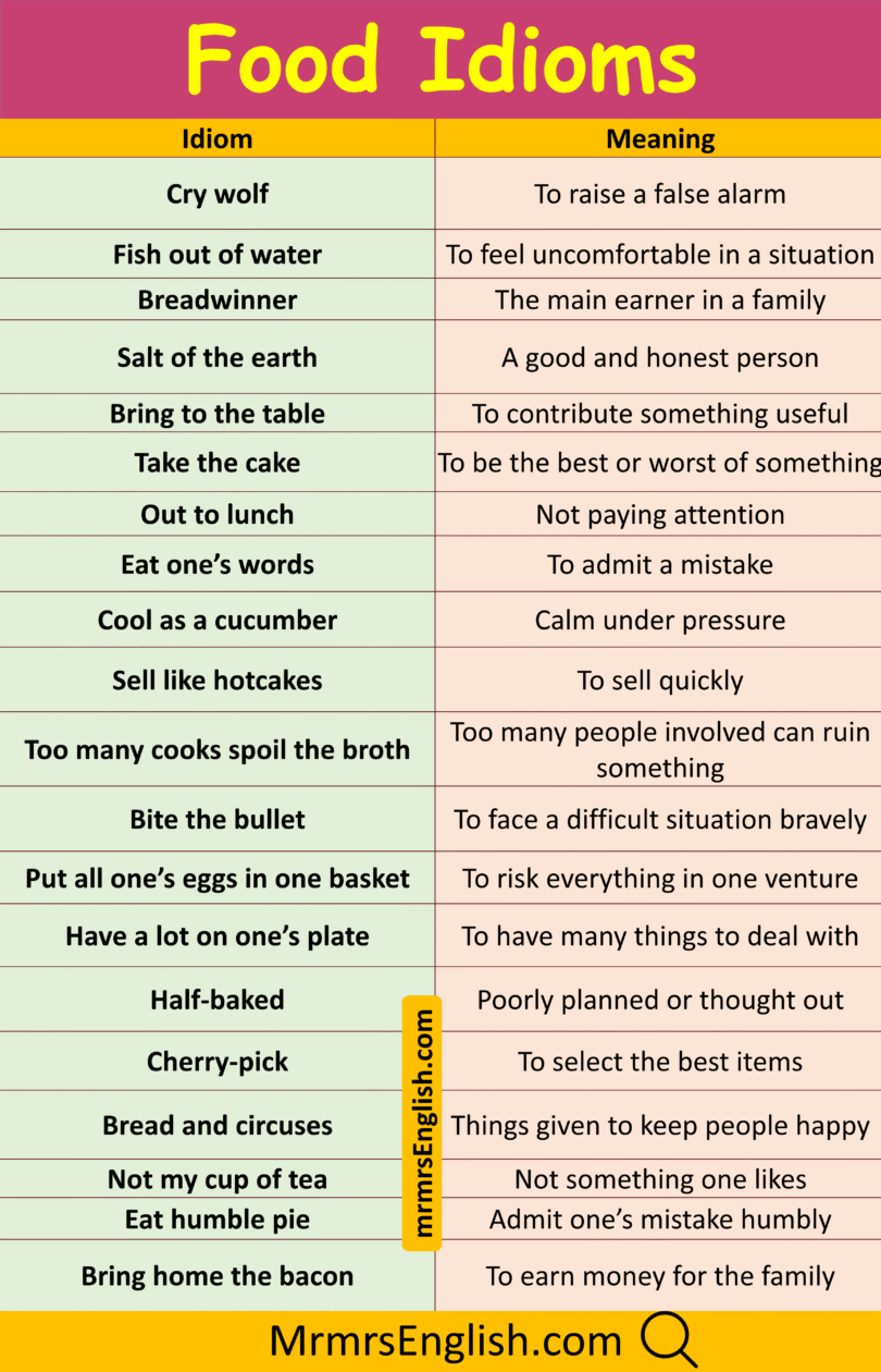 Food Idioms in English with their Meanings and Pictures - MR MRS ENGLISH