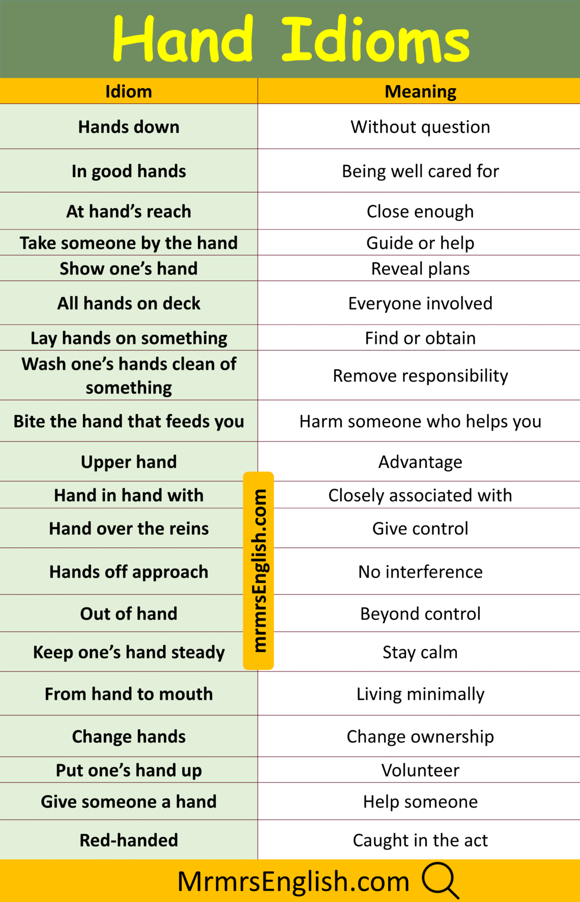 Hand Idioms in English with their meanings and Pictures - MR MRS ENGLISH