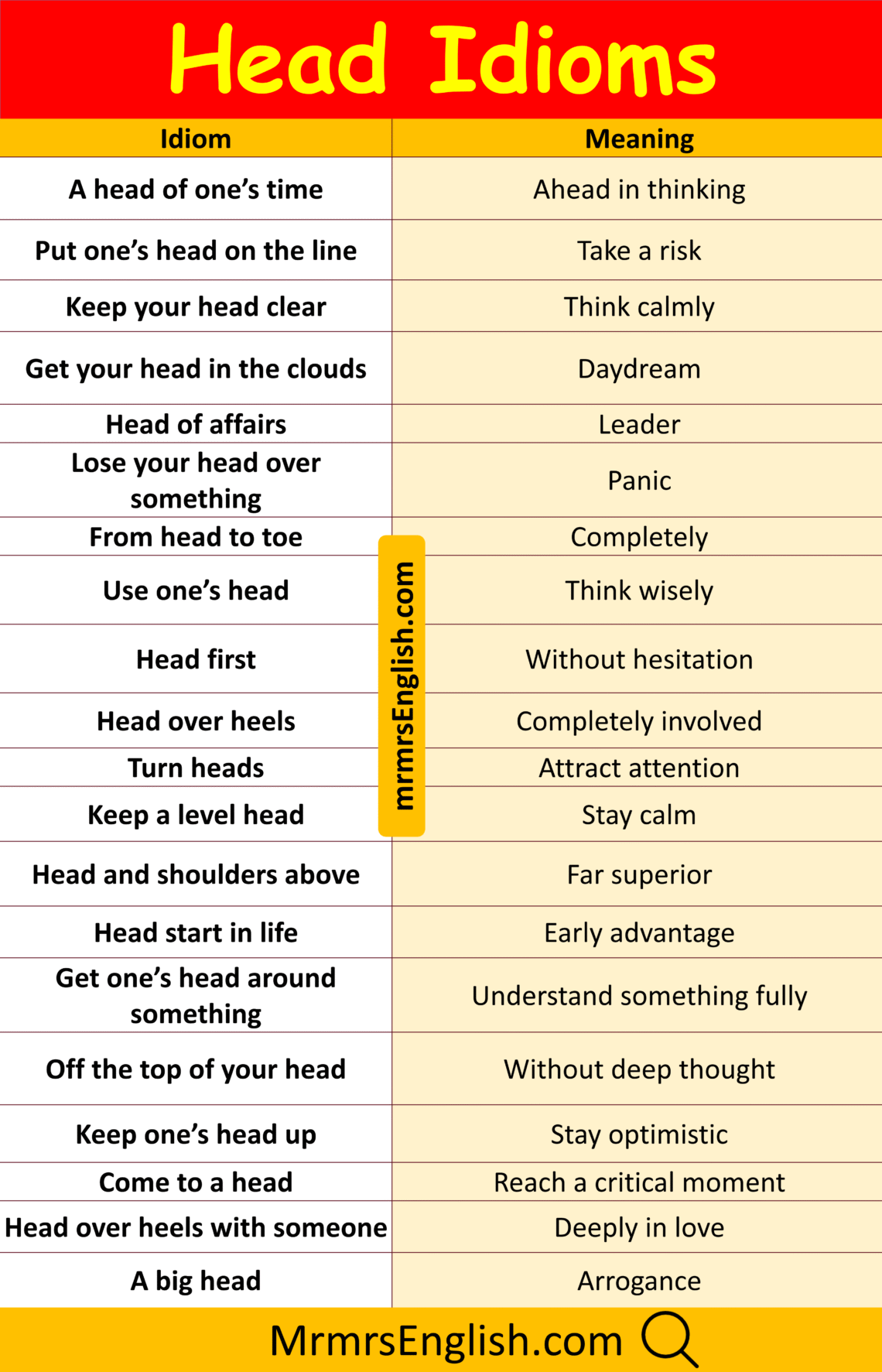 Head Idioms in English with their meanings and Pictures - MR MRS ENGLISH