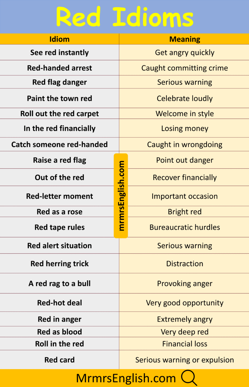 Red Idioms in English with their meanings and Pictures - MR MRS ENGLISH
