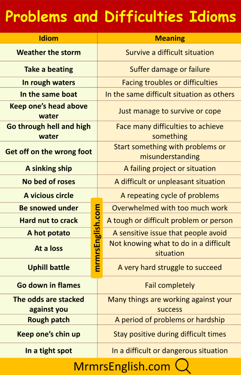 Problems and Difficulties Idioms in English with their Meanings - MR ...