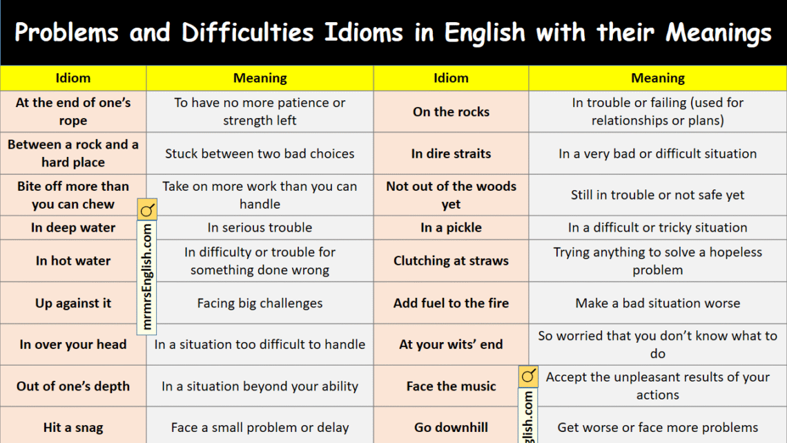 Problems and Difficulties Idioms in English with their Meanings - MR ...