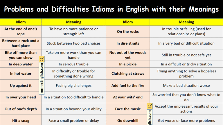 Problems and Difficulties Idioms in English with their Meanings - MR ...