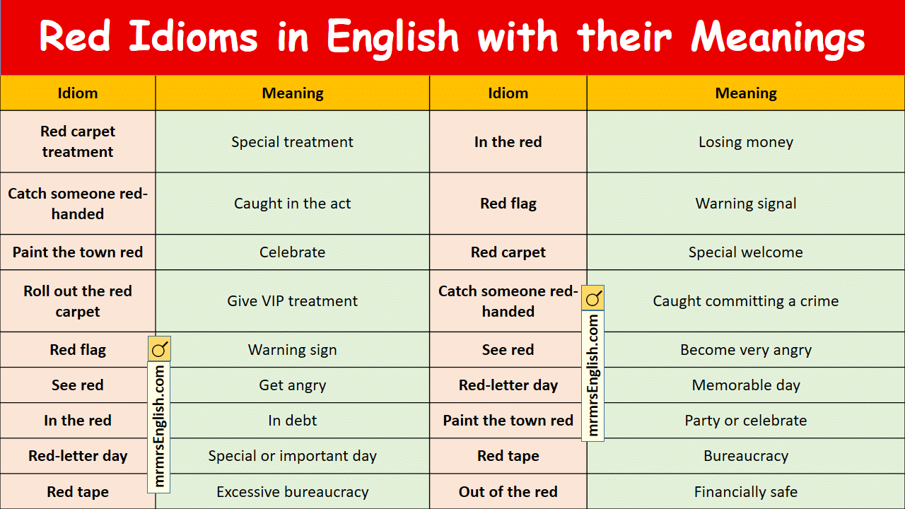 Red Idioms in English with their meanings and Pictures - MR MRS ENGLISH