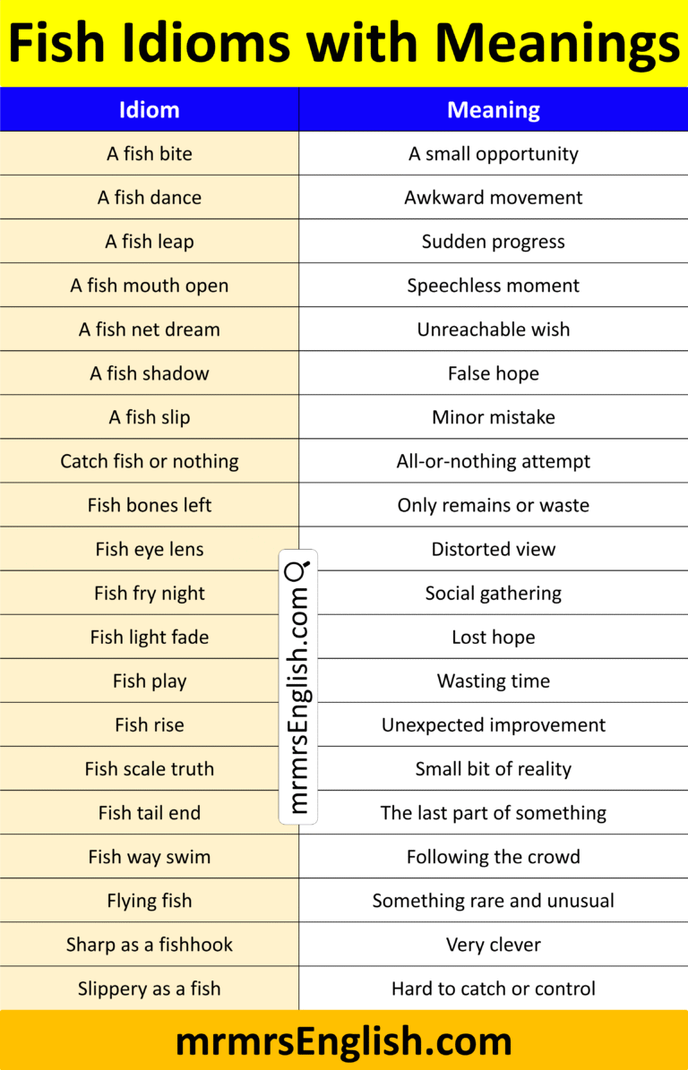 Fish Idioms in English with their meanings and Pictures - MR MRS ENGLISH