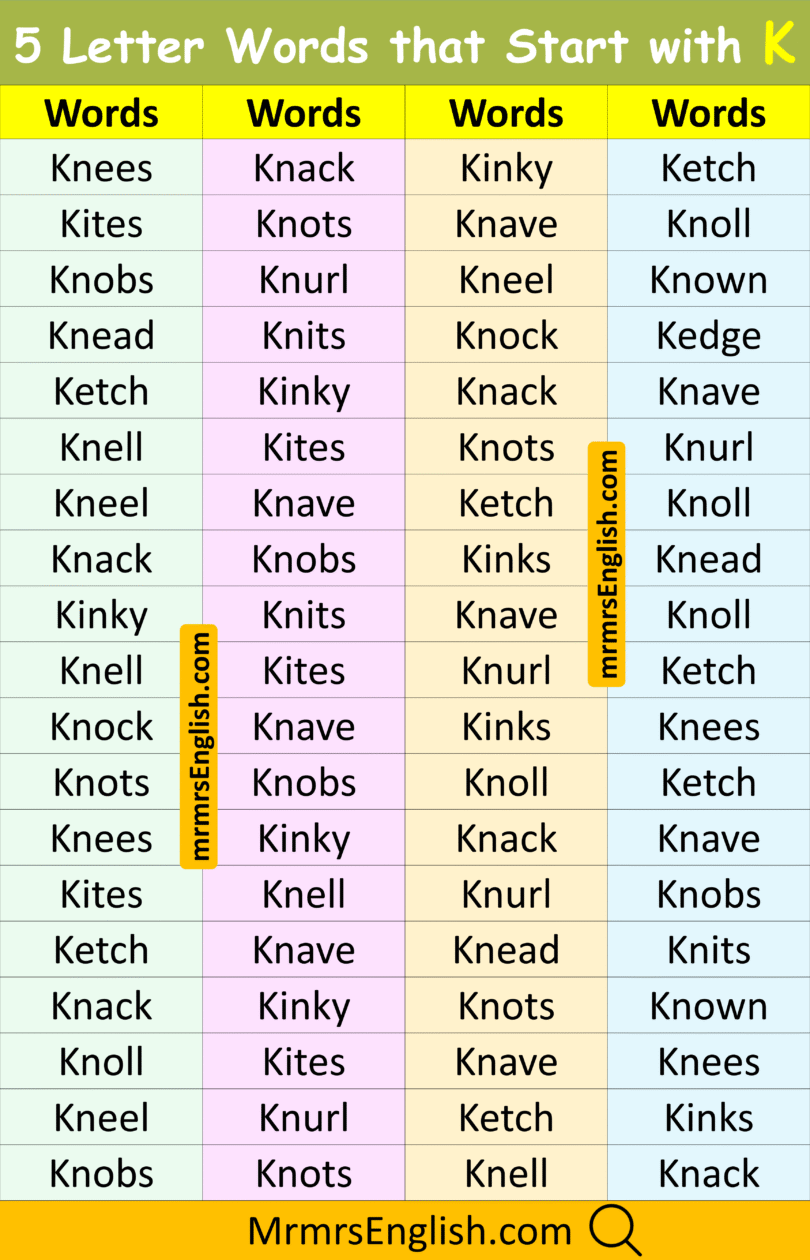 5 Letter Words that Start with K in English with Pictures - MR MRS ENGLISH