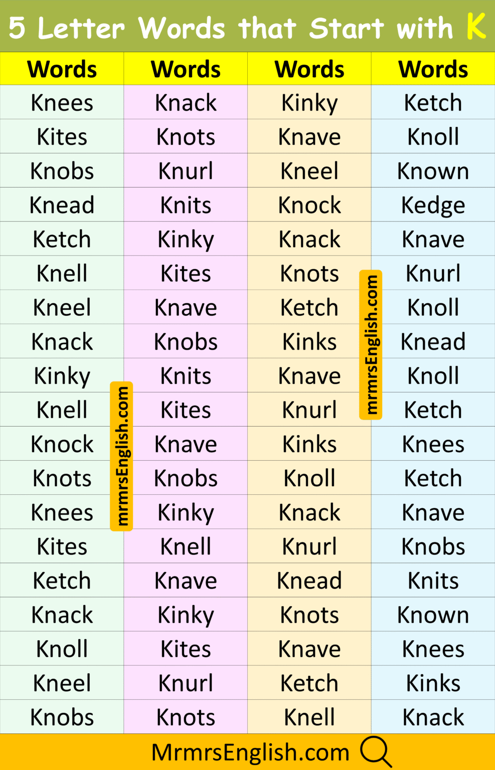 5 Letter Words that Start with K in English with Pictures - MR MRS ENGLISH
