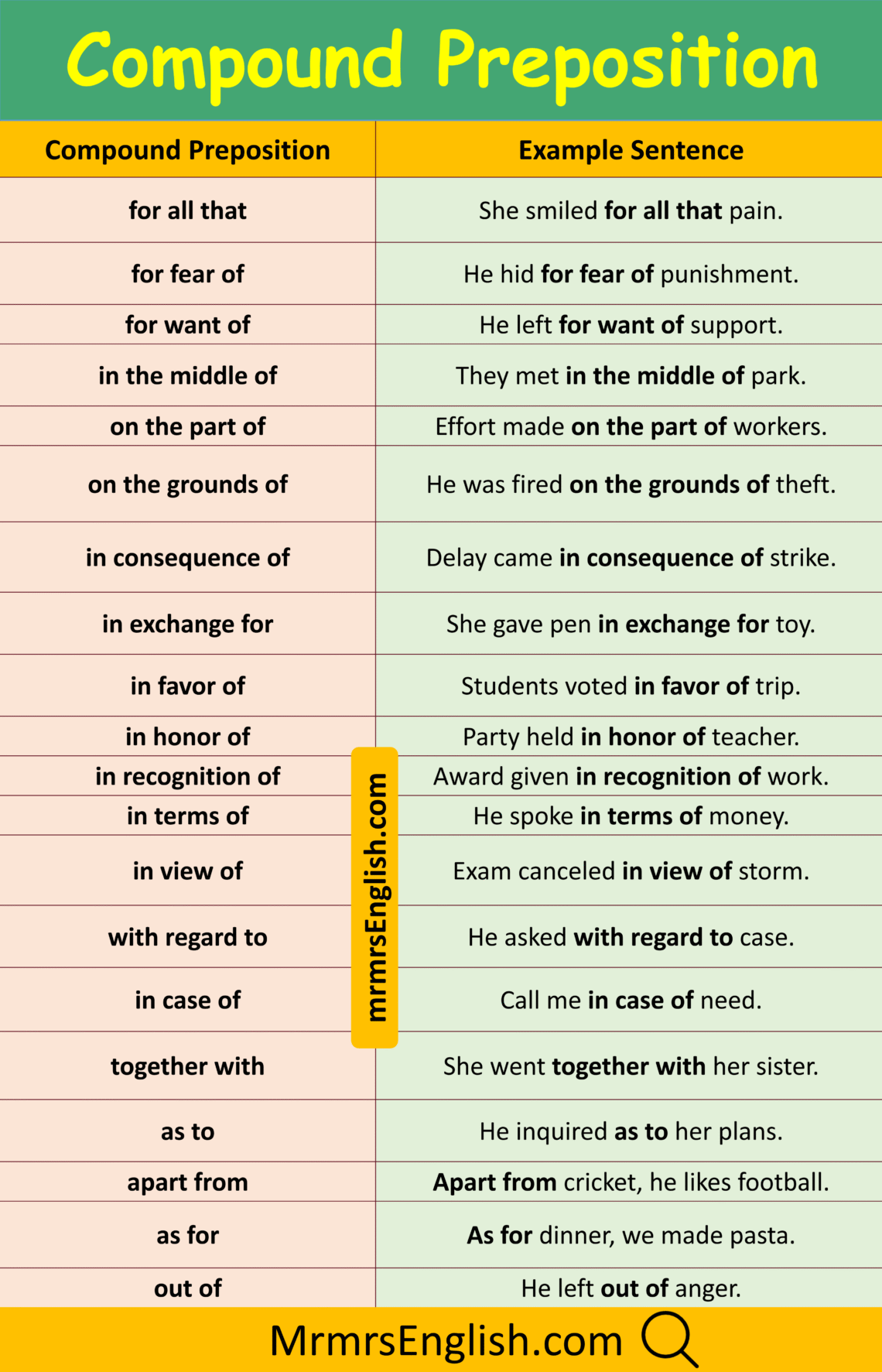 Compound Preposition Examples Sentences in English and Picture - MR MRS ...