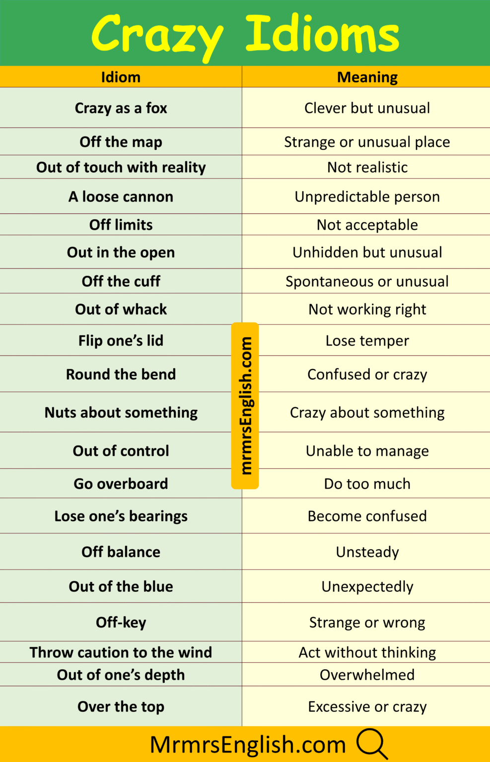 Crazy Idioms in English with their Meanings and Pictures - MR MRS ENGLISH