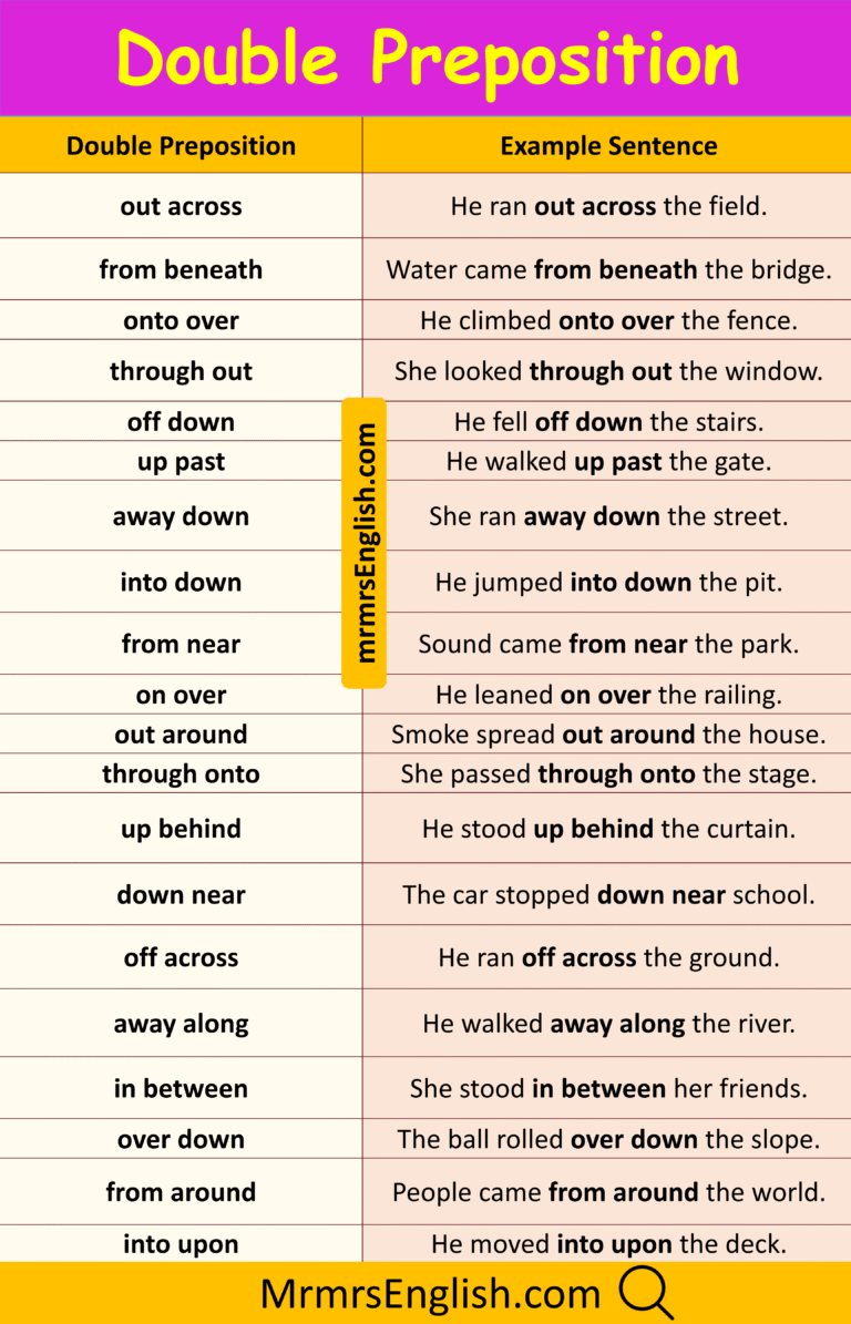 Double Preposition Examples Sentences in English with Pictures - MR MRS ...