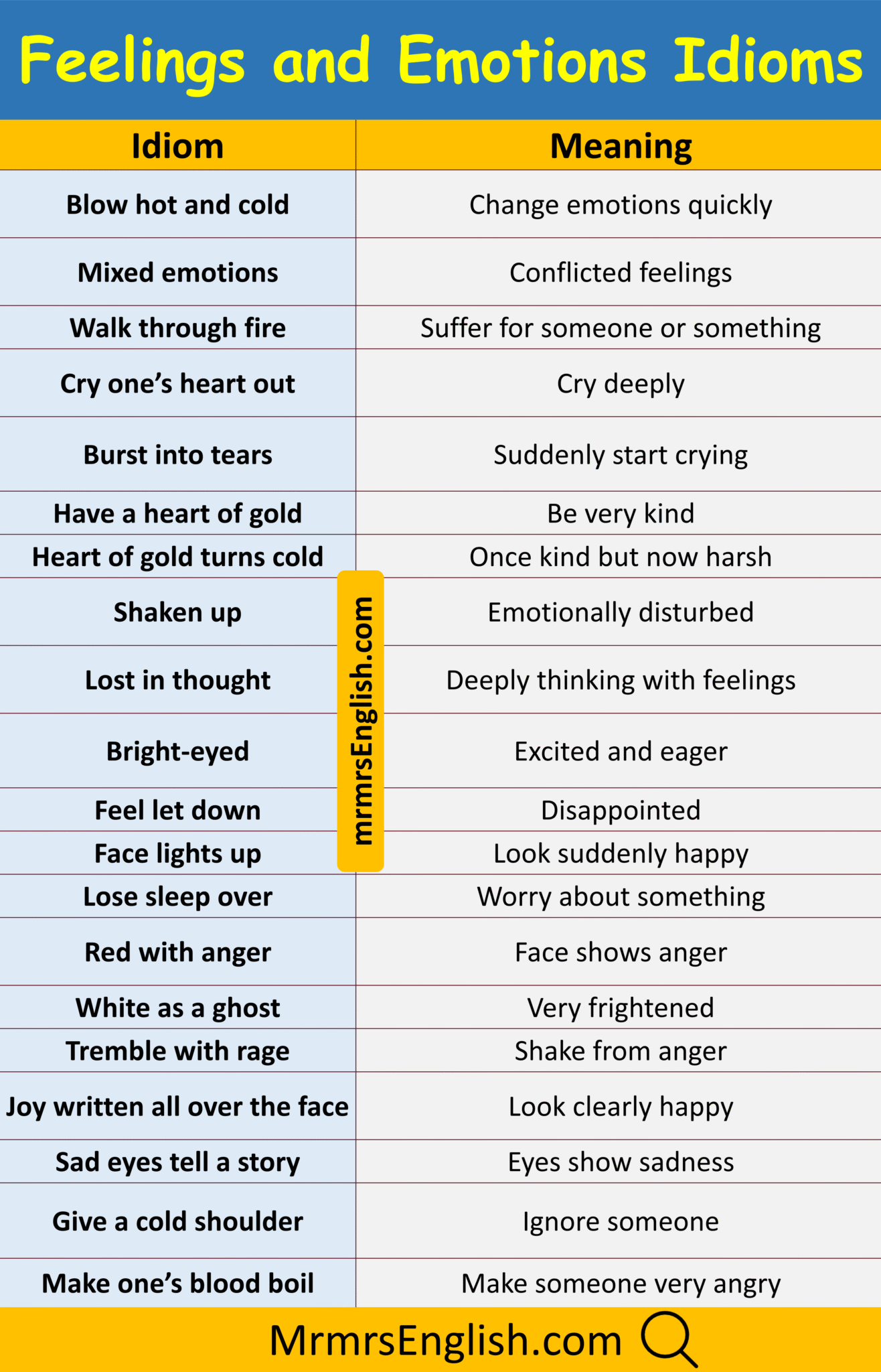 Feelings and Emotions Idioms with their meanings and Pictures - MR MRS ...