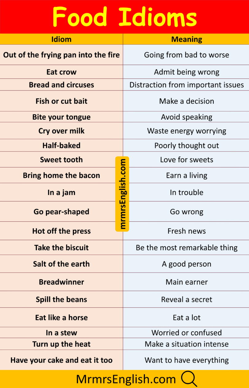Food Idioms in English with their Meanings and Pictures - MR MRS ENGLISH