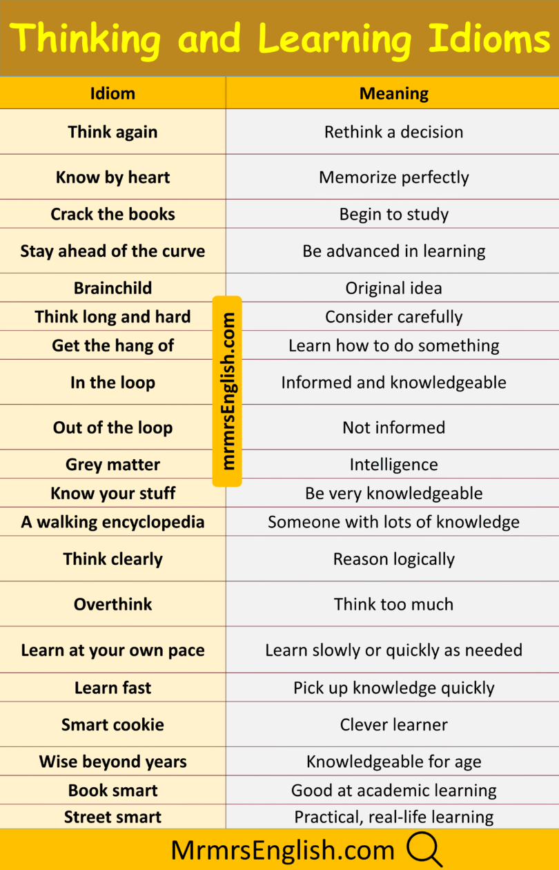 Thinking and Learning Idioms in English with their meanings - MR MRS ...