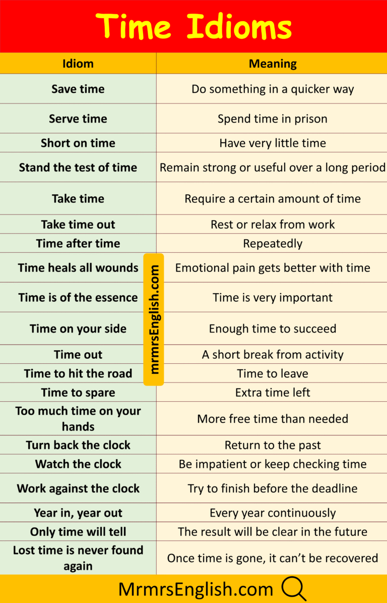 Time Idioms in English with their Meanings and Pictures - MR MRS ENGLISH