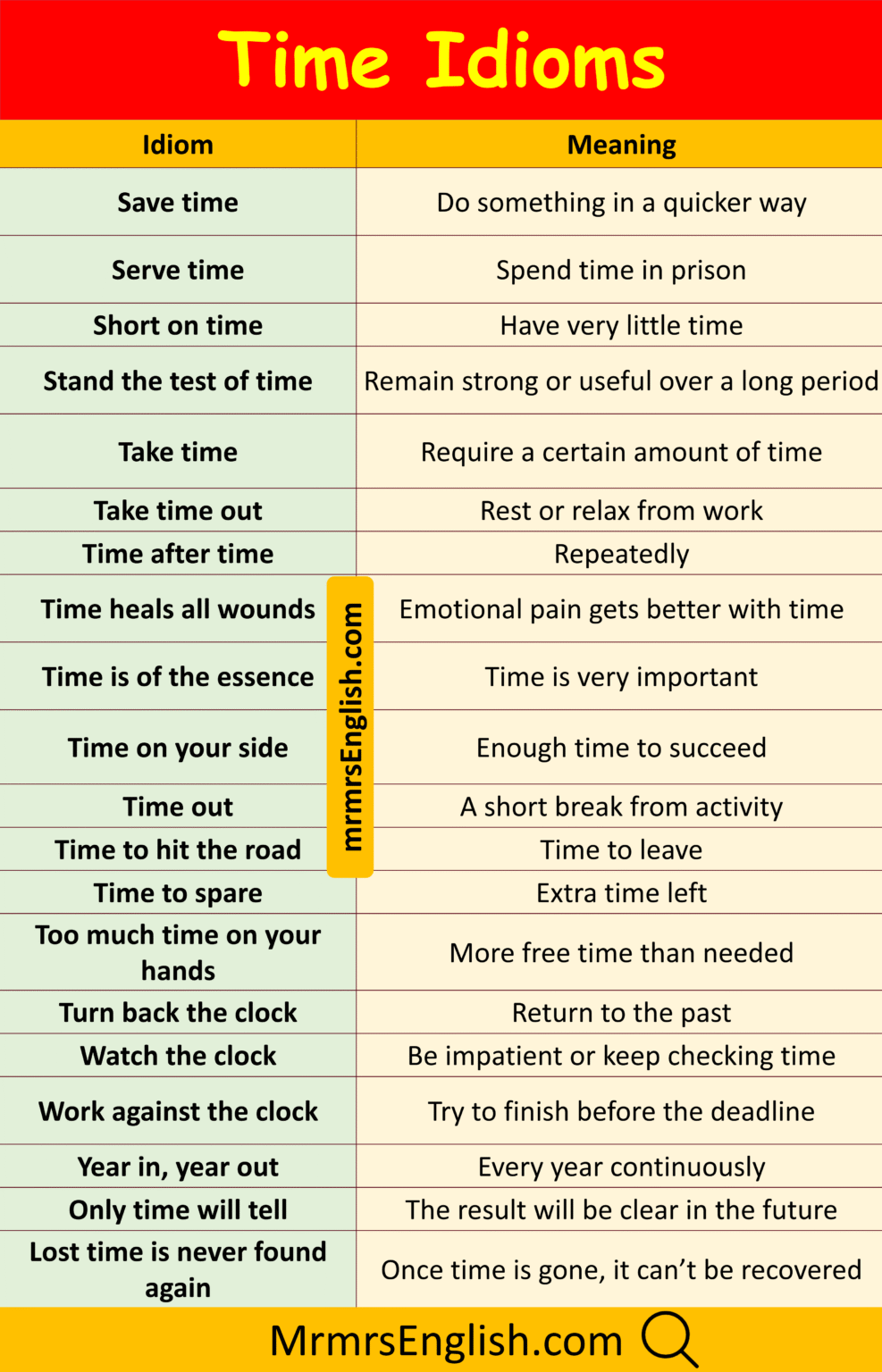 Time Idioms in English with their Meanings and Pictures - MR MRS ENGLISH