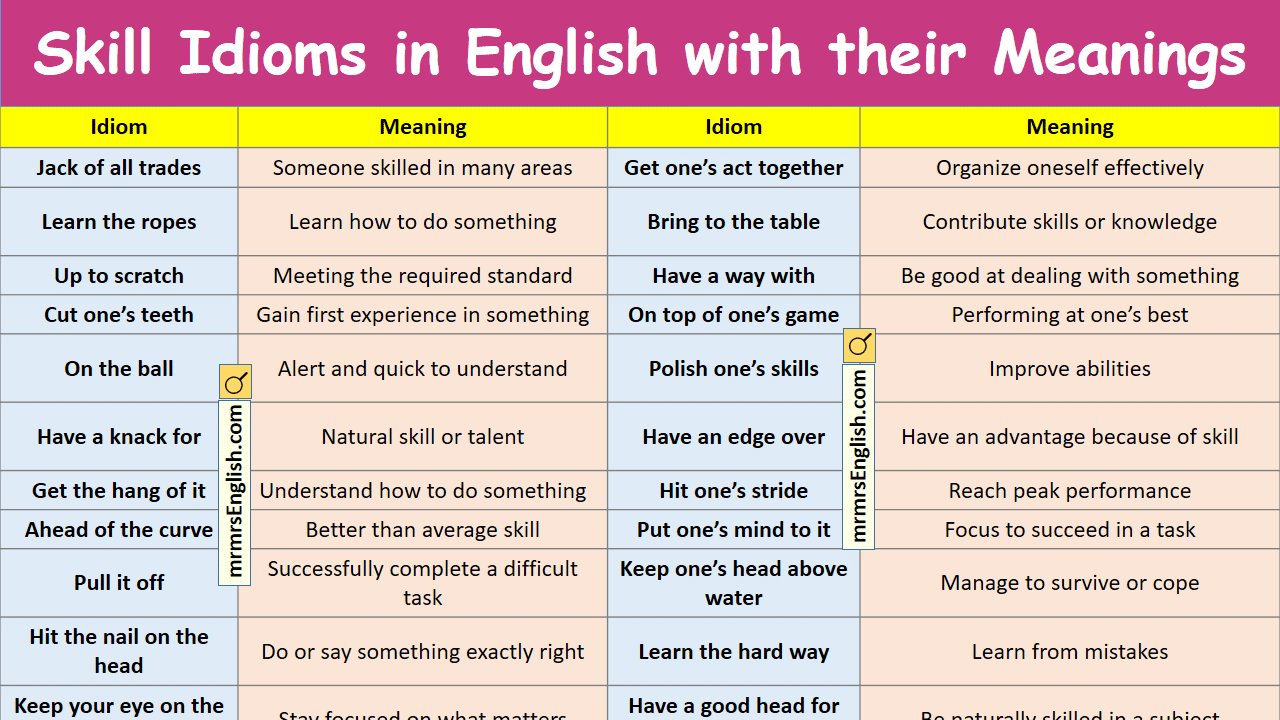 Skill Idioms in English with their Meanings and Pictures - MR MRS ENGLISH