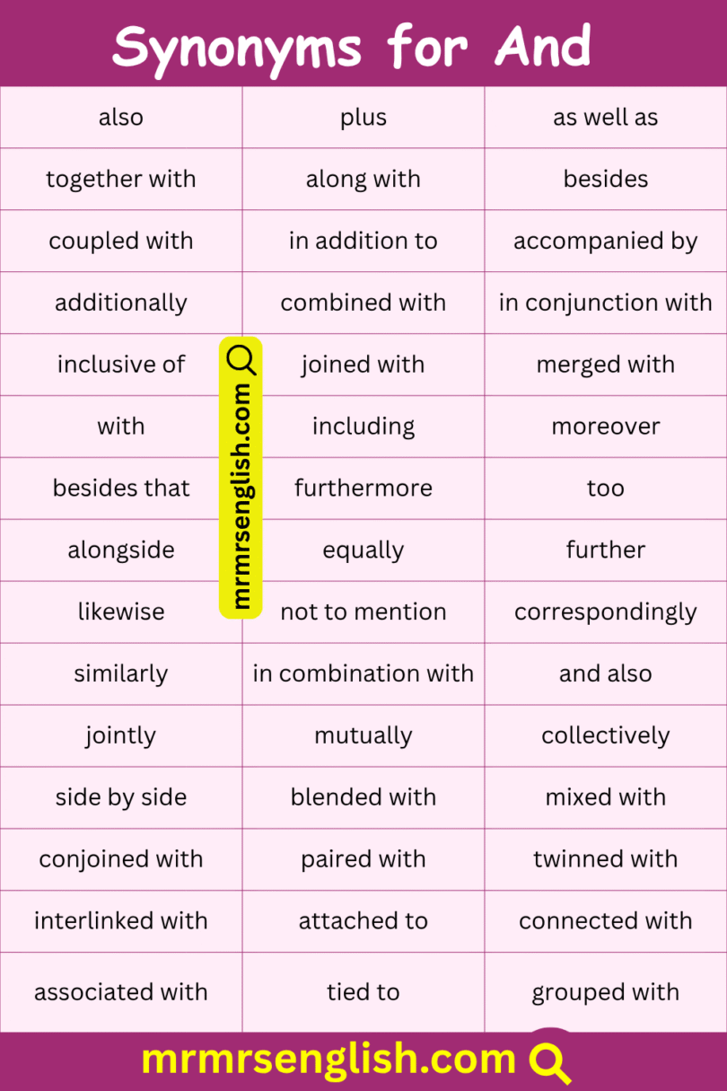 Synonyms for And in English with their Pictures - MR MRS ENGLISH