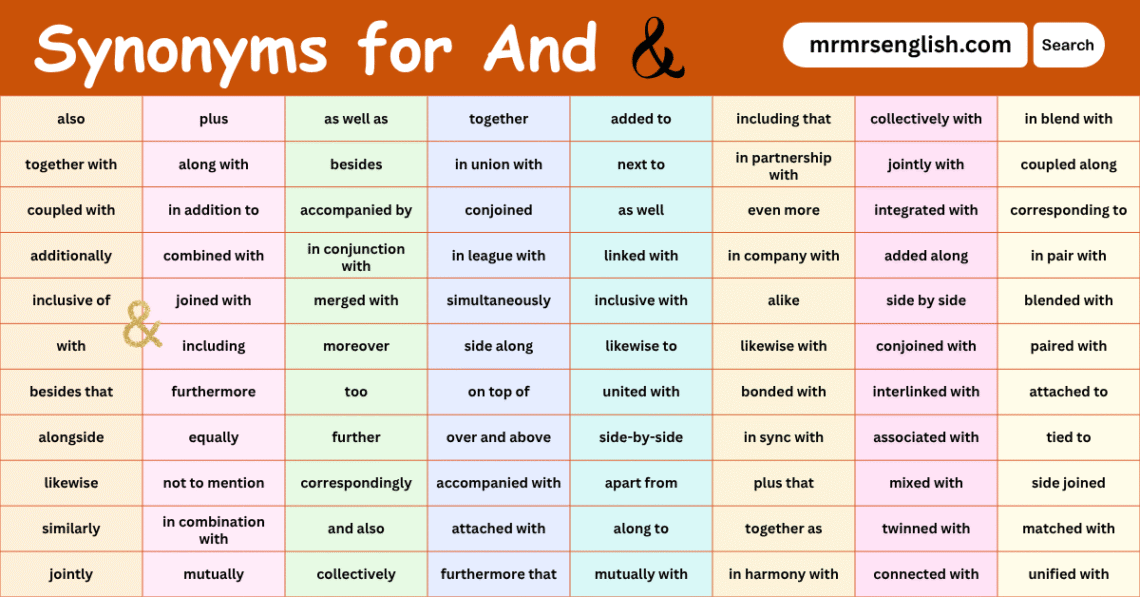 Synonyms for And in English with their Pictures - MR MRS ENGLISH