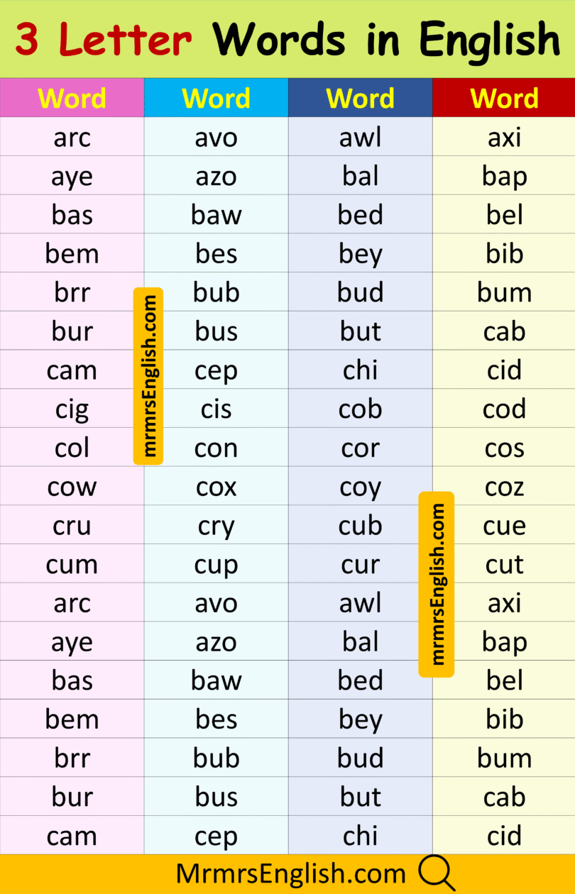 3 Letter Words in English – List of 1000 words with Pictures - MR MRS ...