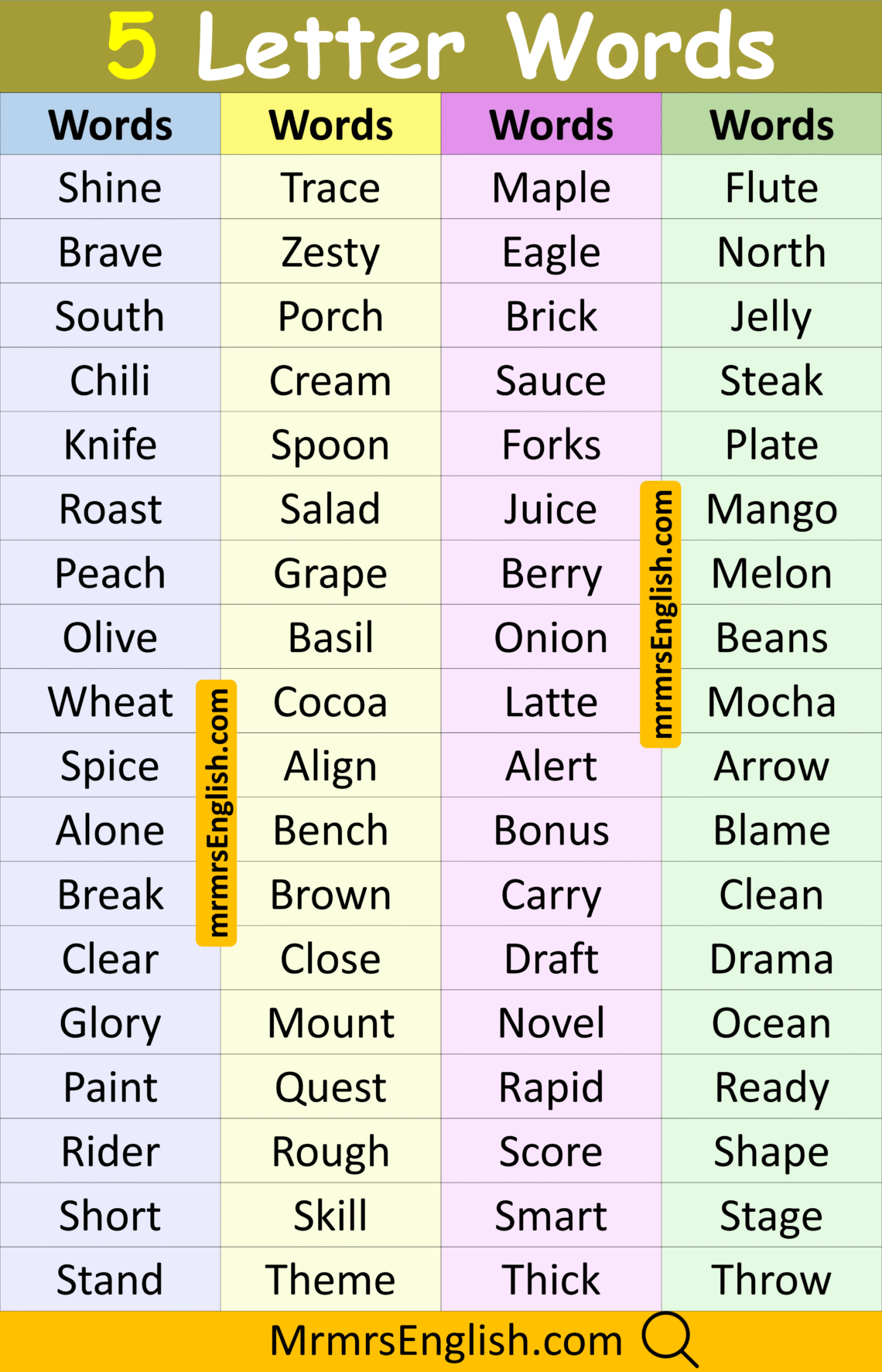 5 Letter Words in English - List of 500 words with Pictures - MR MRS ENGLISH