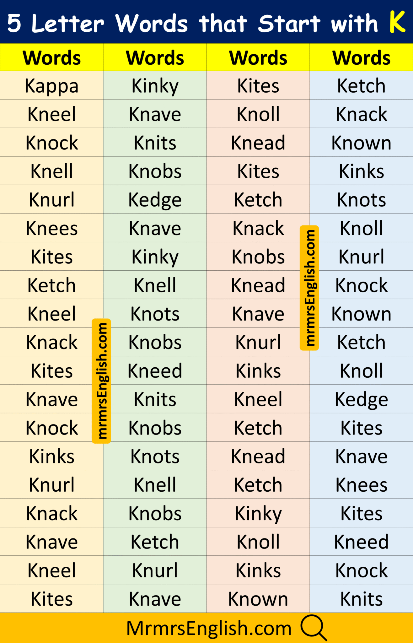 5 Letter Words that Start with K in English with Pictures - MR MRS ENGLISH