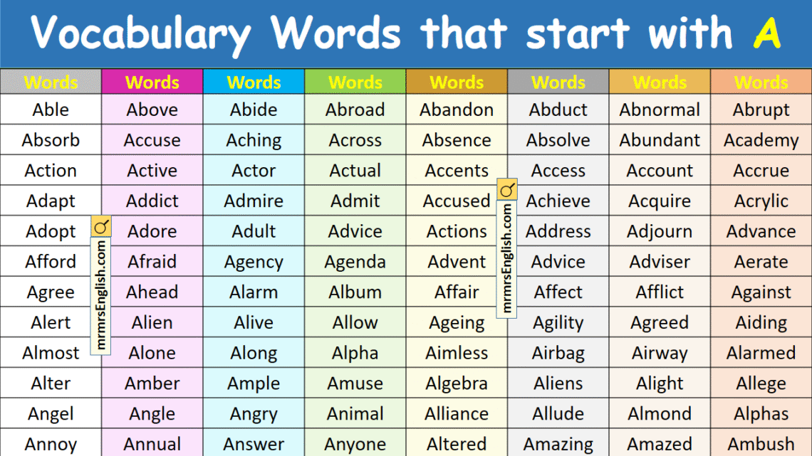 Vocabulary Words that start with A in English with Images - MR MRS ENGLISH