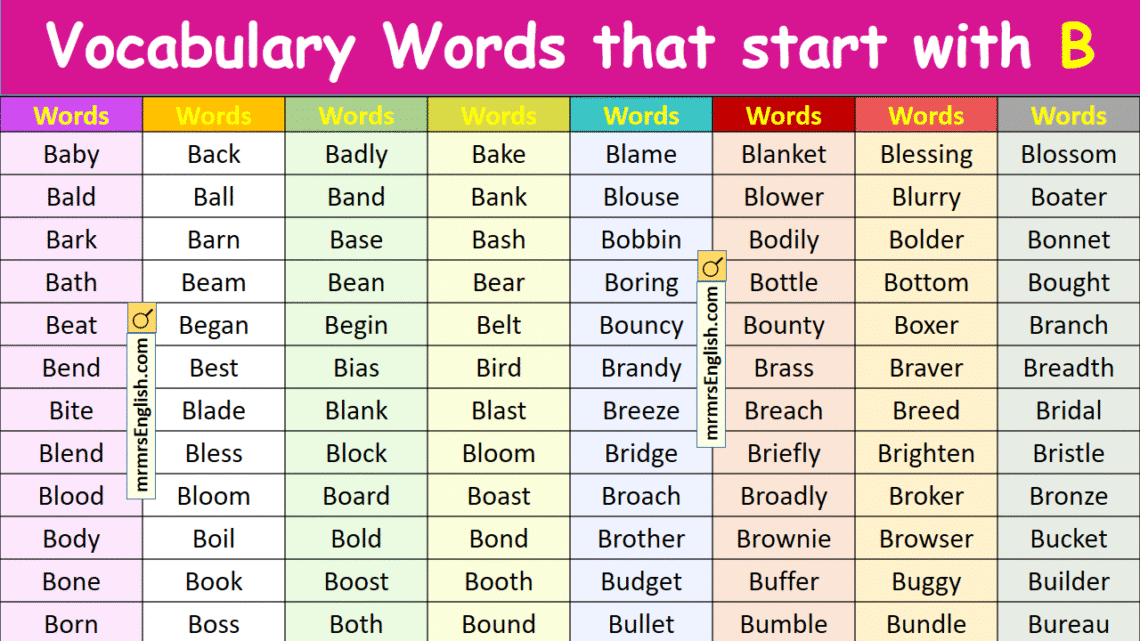Vocabulary Words that start with B in English with Pictures - MR MRS ...