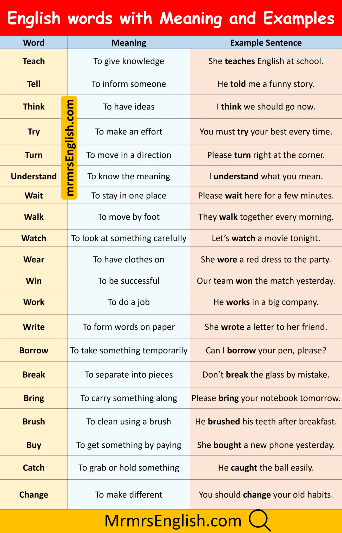 100 Daily Used English words with Meaning and Examples - MR MRS ENGLISH