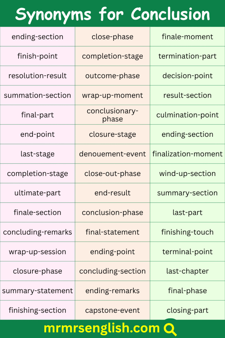 100 Synonyms for Conclusion in English with their Pictures - MR MRS ENGLISH