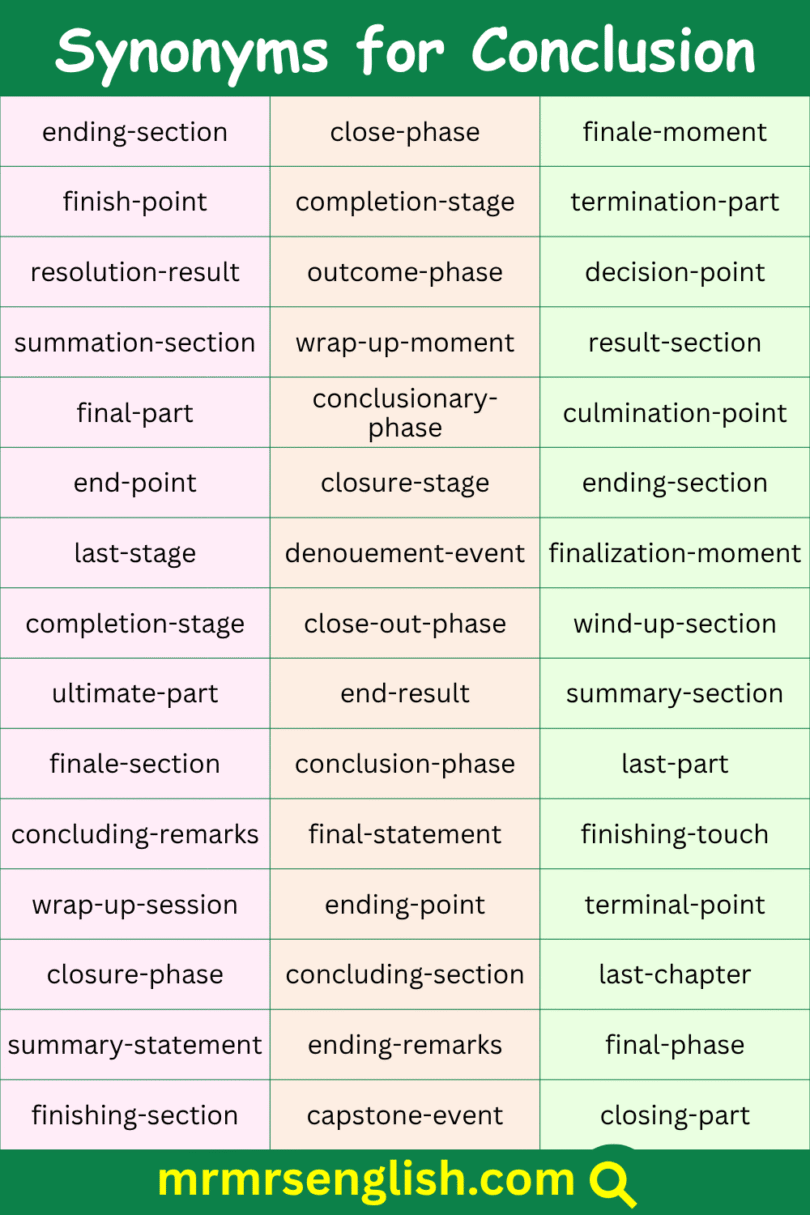 100 Synonyms for Conclusion in English with their Pictures - MR MRS ENGLISH