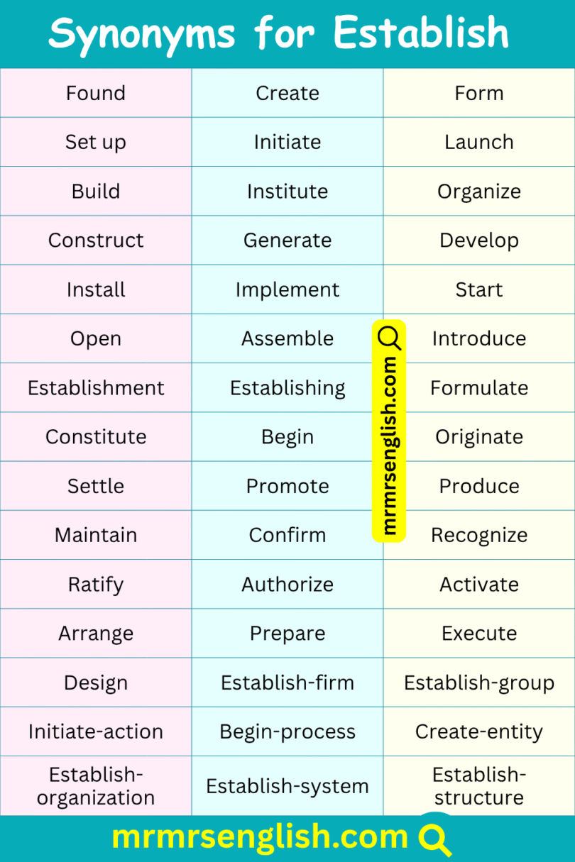 Synonyms for Establish in English with their Pictures - MR MRS ENGLISH