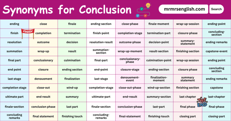 100 Synonyms for Conclusion in English with their Pictures - MR MRS ENGLISH