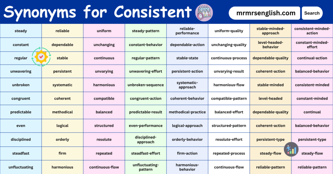 Synonyms for Confidence English with their Pictures - MR MRS ENGLISH