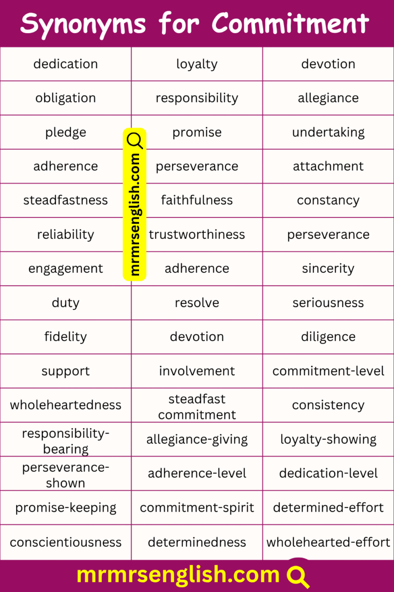 Synonyms for Commitment in English with their Pictures - MR MRS ENGLISH