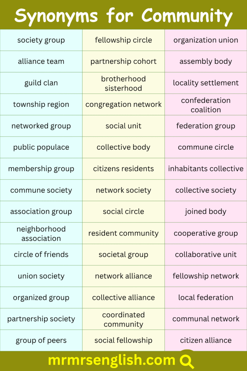 100 Synonyms for Community in English with their Pictures - MR MRS ENGLISH