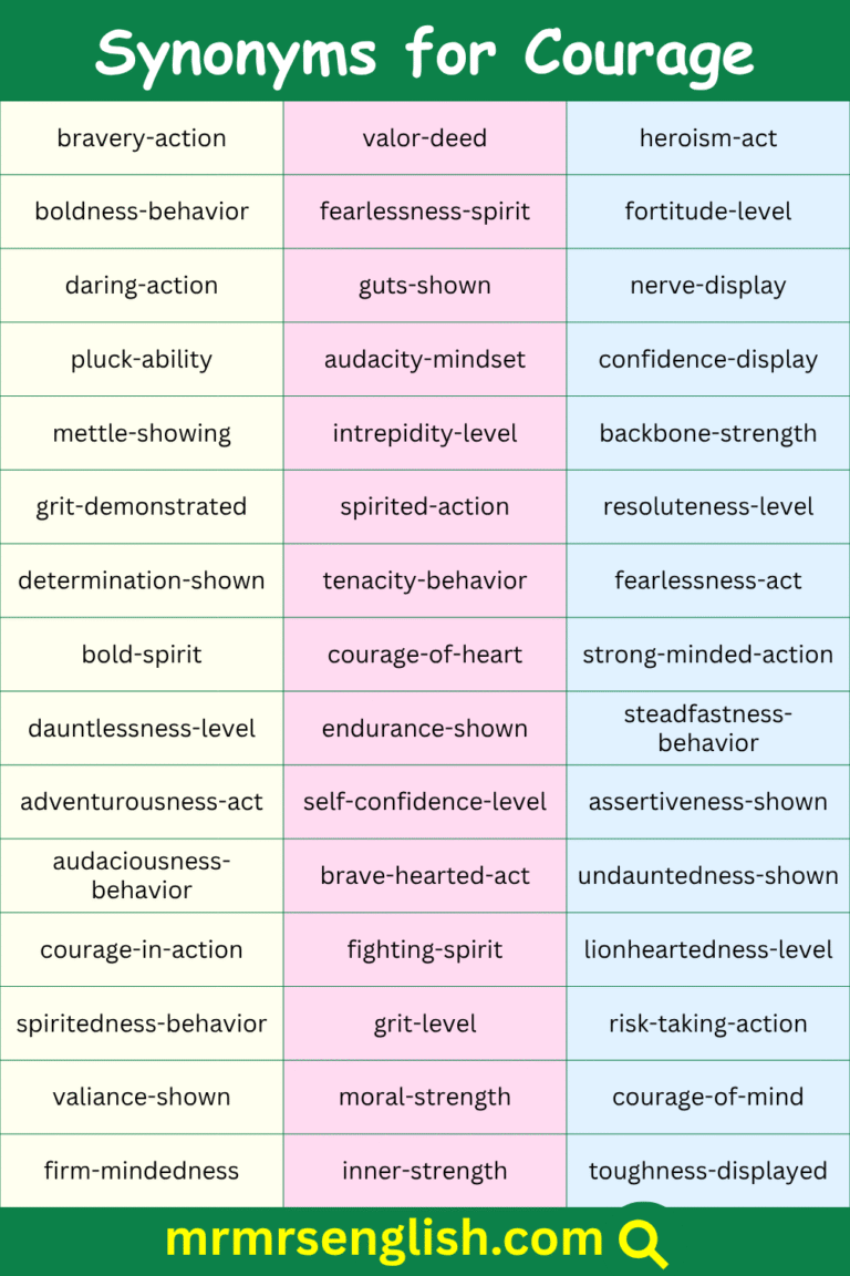100 Synonyms for Courage English with their Pictures - MR MRS ENGLISH