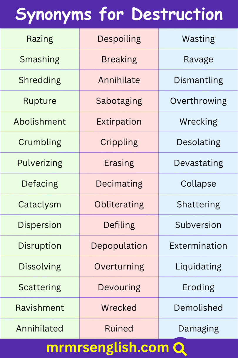100 Synonyms for Destruction in English with their Pictures - MR MRS ...