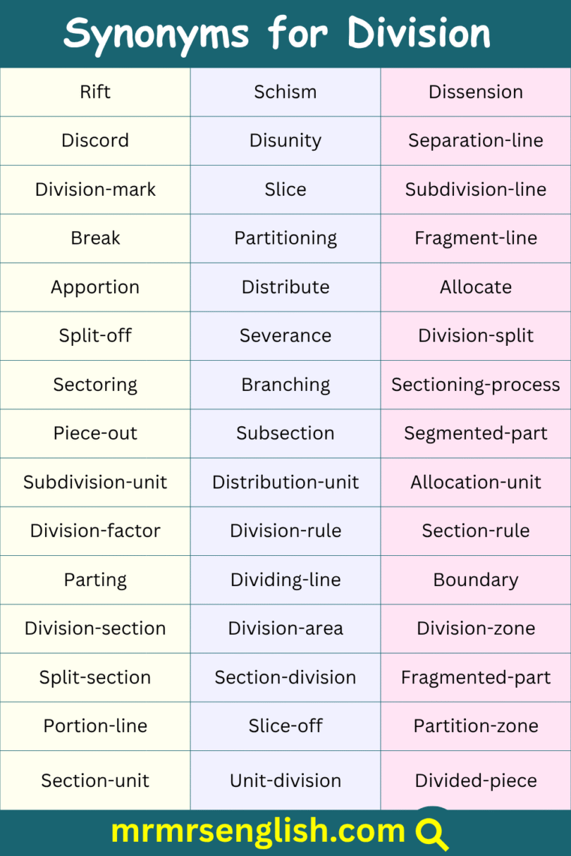100 Synonyms for Division in English with their Pictures - MR MRS ENGLISH