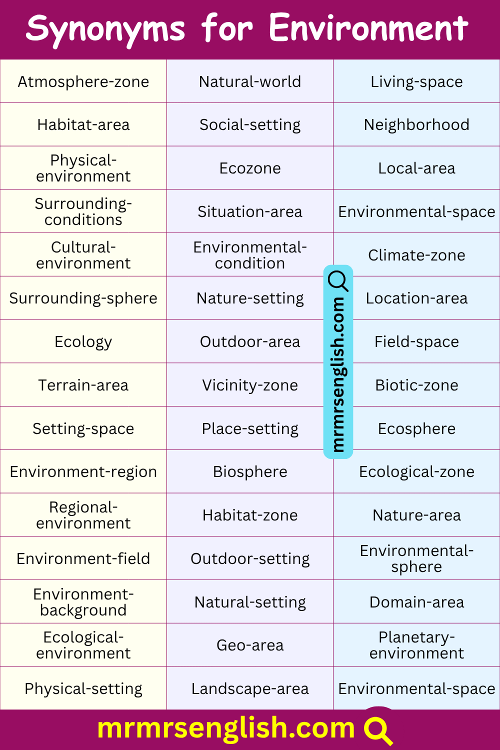 Synonyms for Environment in English with their Pictures - MR MRS ENGLISH