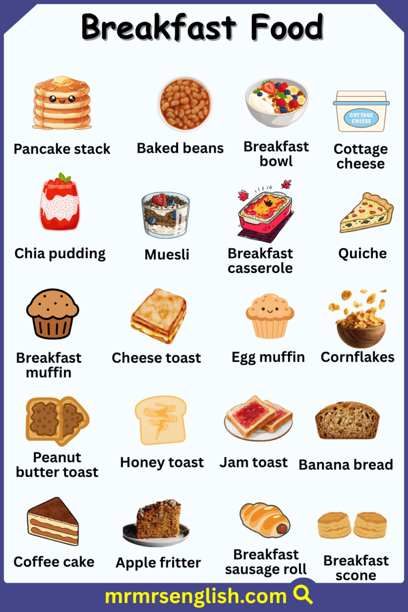 Breakfast Food Names in English with Their Pictures - MR MRS ENGLISH