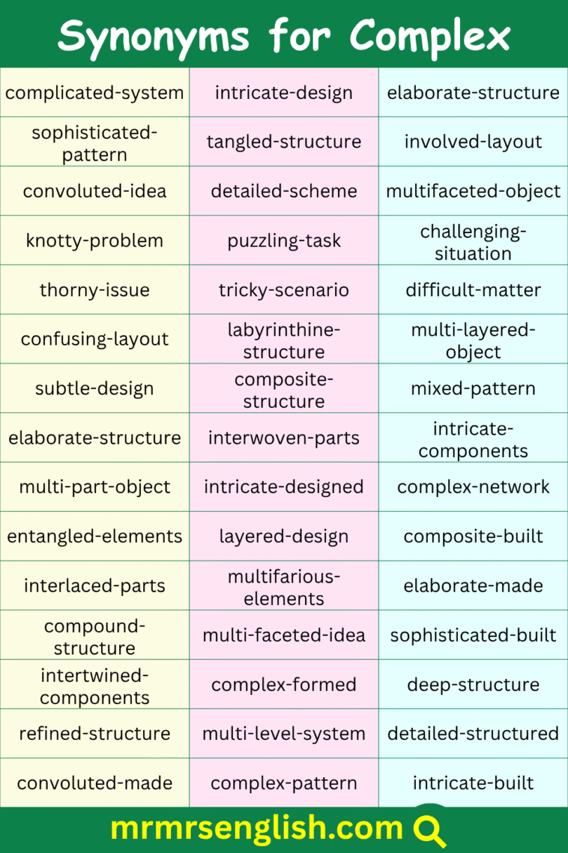 Synonyms for Complex in English with their Pictures - MR MRS ENGLISH
