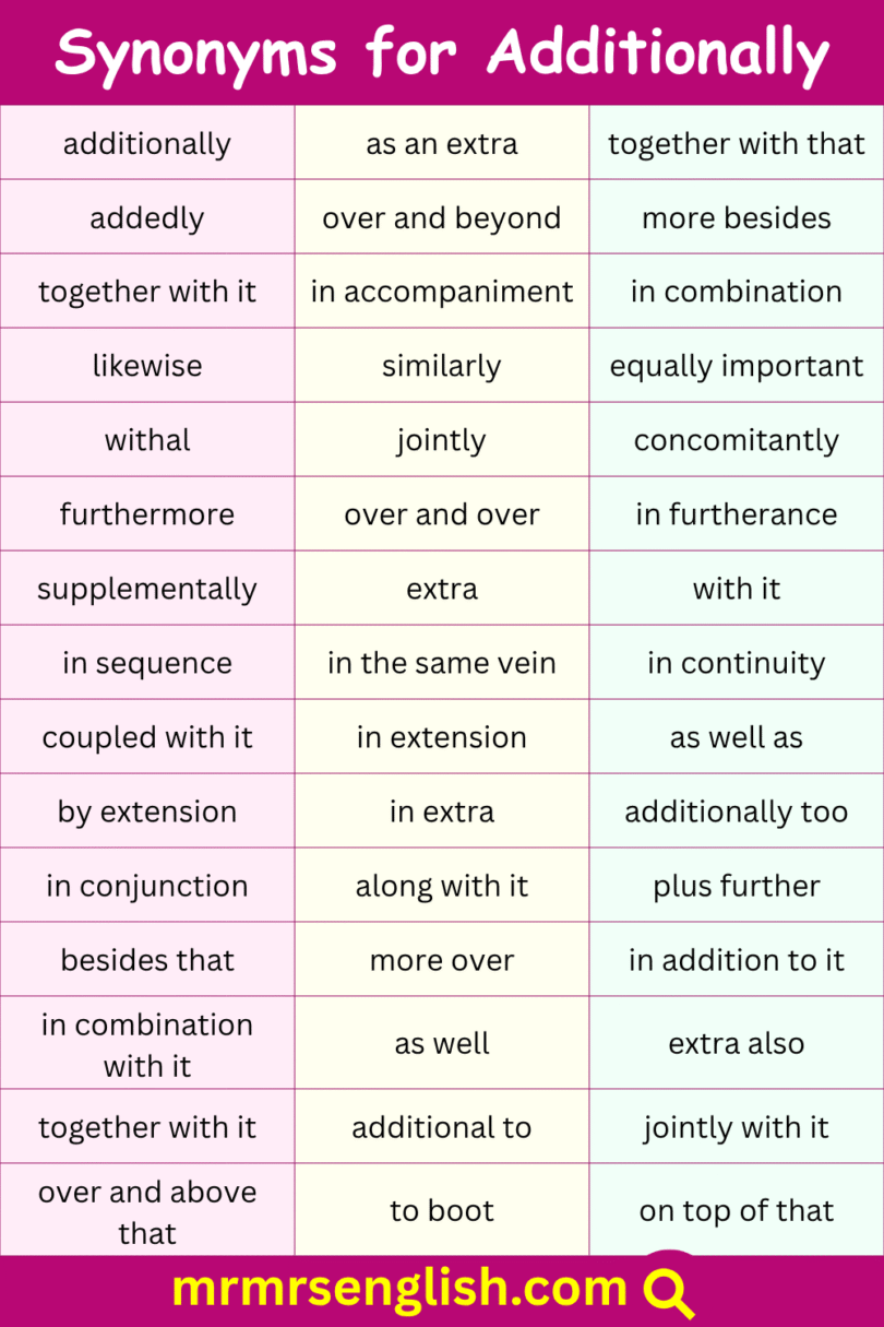 100 Synonyms for Additionally in English with their Pictures - MR MRS ...