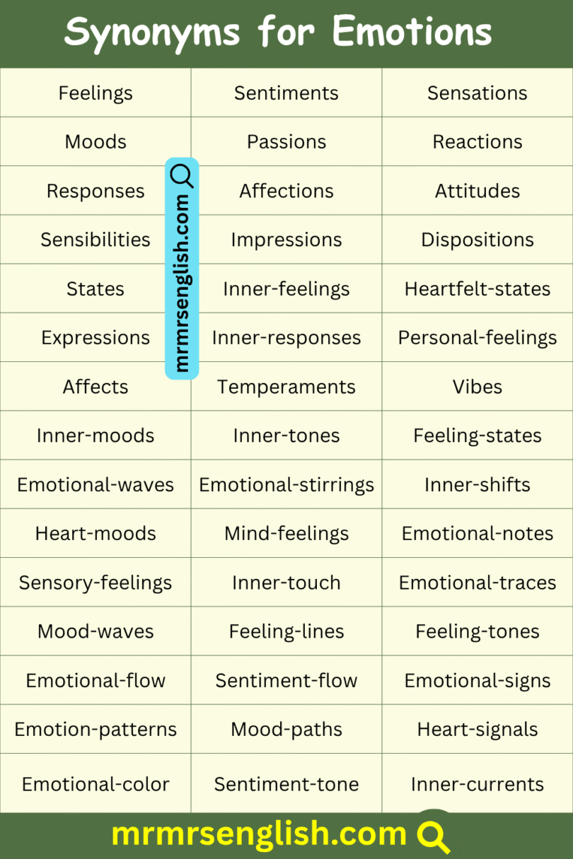 Synonyms for Emotions in English with their Pictures - MR MRS ENGLISH
