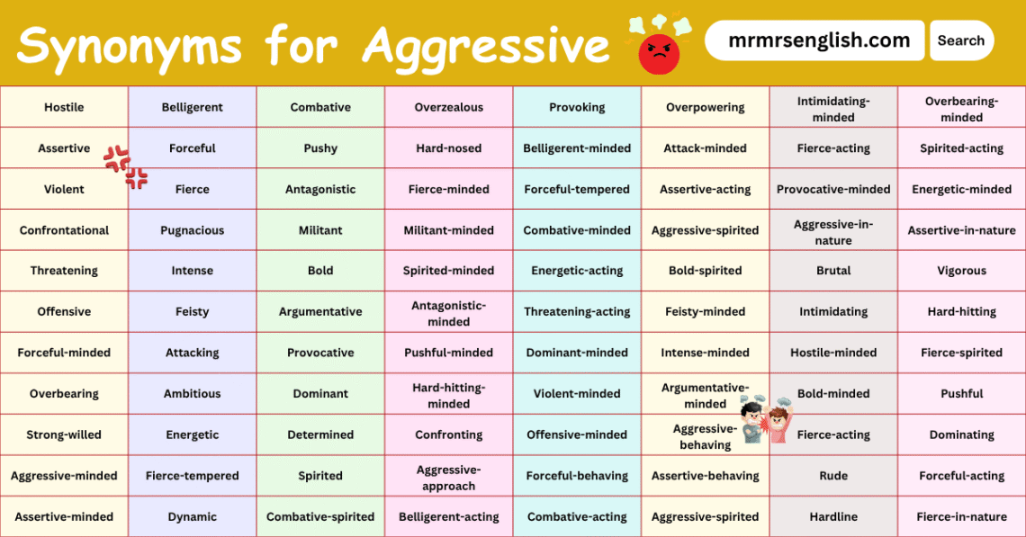 Synonyms for Aggressive in English with Pictures - MR MRS ENGLISH