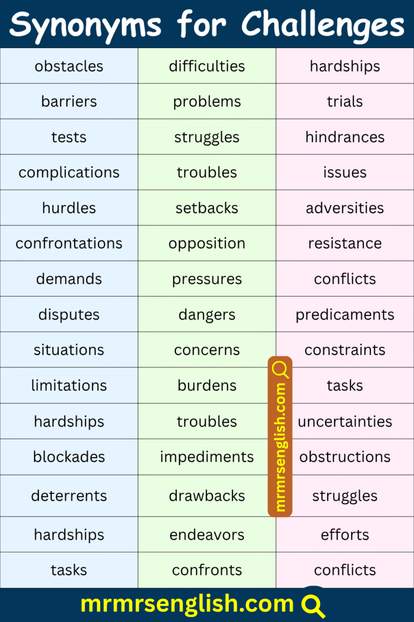 Synonyms for Challenges in English with their Pictures - MR MRS ENGLISH