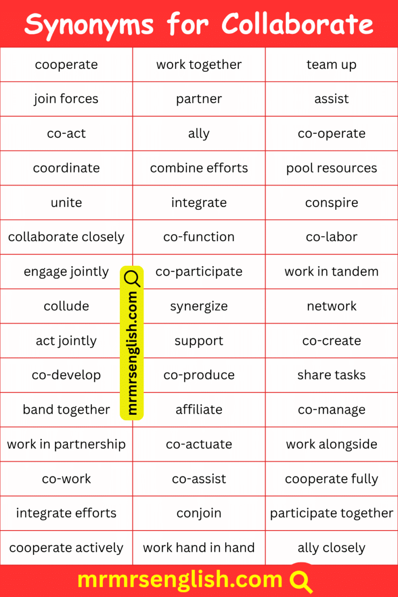 Synonyms for Collaborate in English with their Pictures - MR MRS ENGLISH