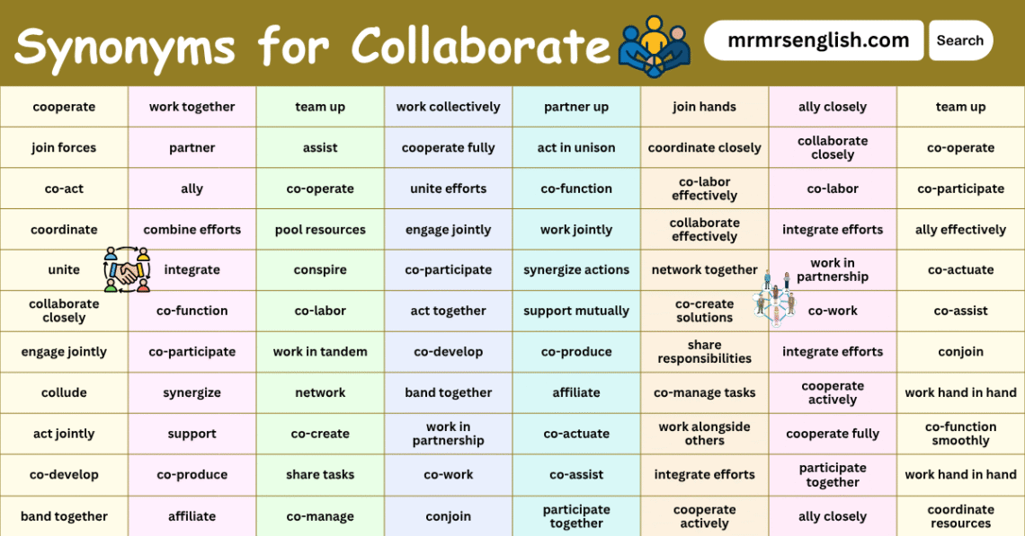 Synonyms for Collaborate in English with their Pictures - MR MRS ENGLISH