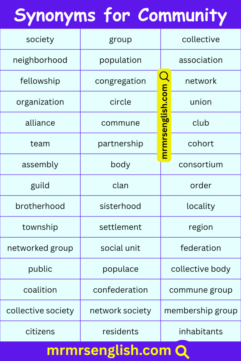 100 Synonyms for Community in English with their Pictures - MR MRS ENGLISH